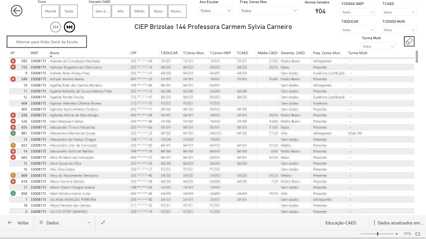 Projeto: Análise de Desempenho Escolar