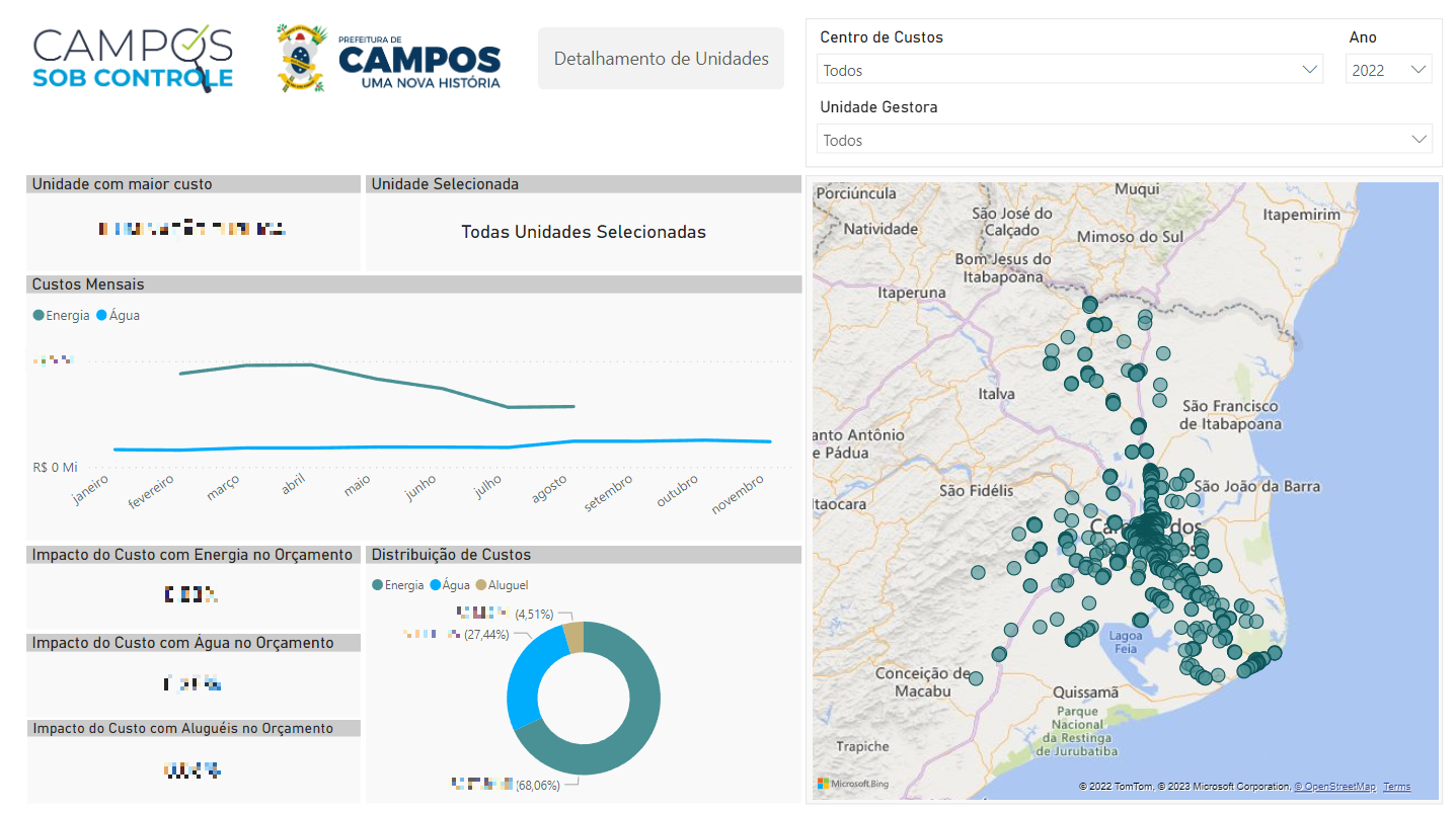 Projeto: Relatório de Custeio