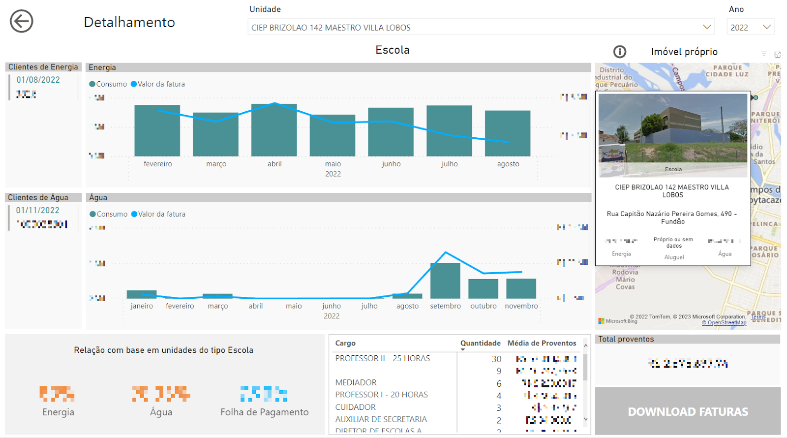 Projeto: Relatório de Custeio
